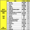프랜차이즈 랭킹 Top 100 2017 프랜차이즈 순위 업종별 정리 네이버 블로그